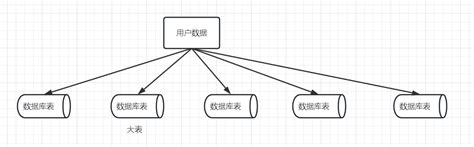 Sql优化案例分享 Yorkiiz 博客园
