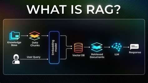 Rag Explained For Beginners Youtube