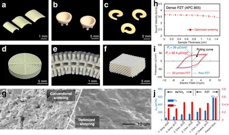 D Printing And Processing Of Miniaturized Transducers With Near Pristine Piezoelectric Ceramics
