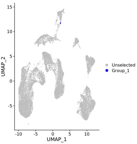 Dimplot Highlight Specific Groups Of Cells With Colours Issue Satijalab Seurat Github
