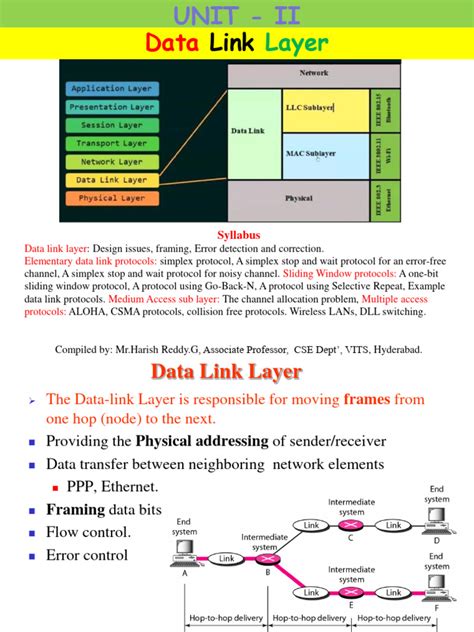 Cn Hr Unit Ii 11nov 2022 Pdf Transmission Control Protocol Error Detection And Correction