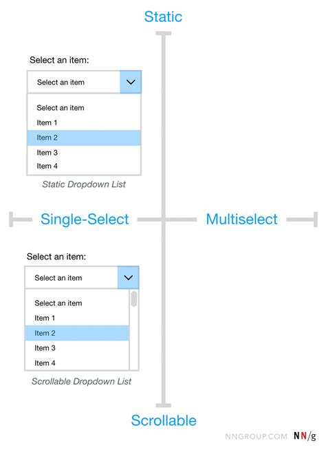 Listboxes Vs Dropdown Lists
