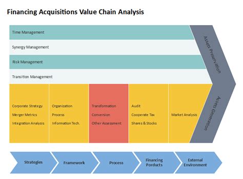 Value Chain Vs Supply Chain Explained With Examples EdrawMax Online