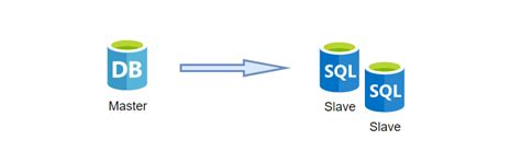常见的几种数据同步方案数据库同步方案 Csdn博客