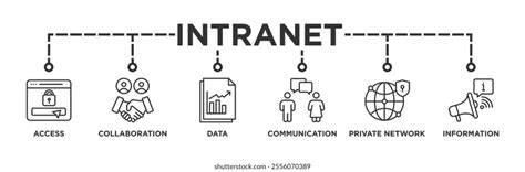 Intranet Banner Web Icon Vector Illustration Stock Vector Royalty Free