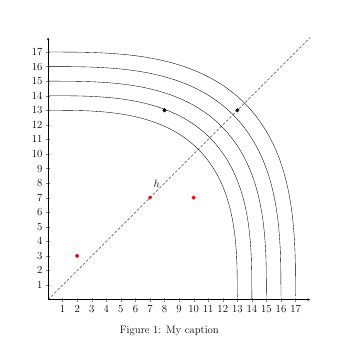 Part Of Tikz Plot Is Missing TeX LaTeX Stack Exchange