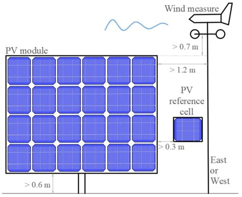 Photovoltaic Qualification And Approval Tests
