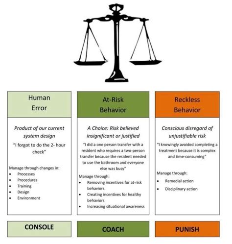 Sarah Mohamed Fathy On Linkedin Patientsafety Unsafeactsalgorithm