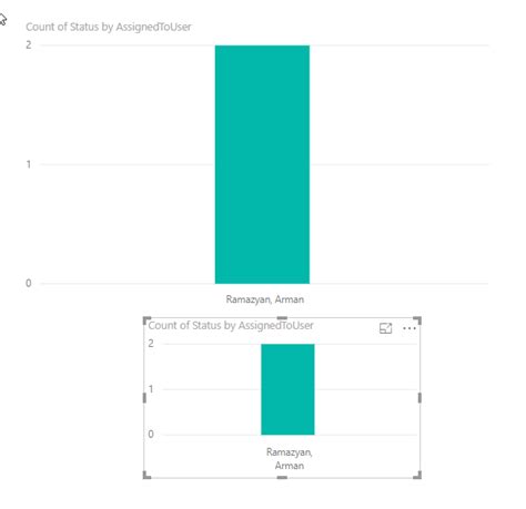 creating scsm ticket metrics using microsoft powerbi by arman rm