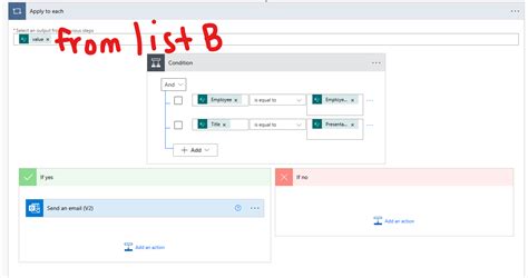 Power Automate Flow That Checks For Duplicate In Another List