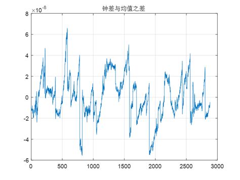利用matlab实现北斗rnss单点定位解算导航卫星在轨位置计算北斗 Csdn博客
