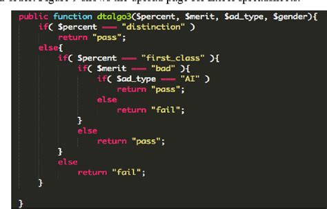 Id3 Algorithm Semantic Scholar