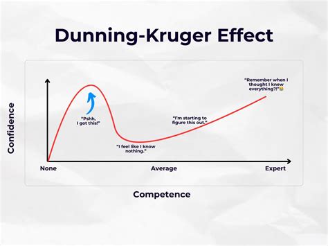 Geren Woodbridge On Linkedin Salesforce Gwsalesforce Salesforceadmin Salesforceconsultant