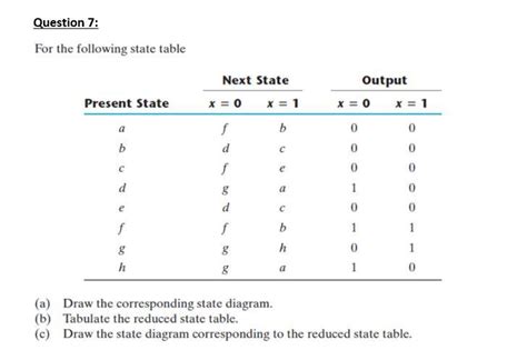 Solved For The Following State Table A Draw The
