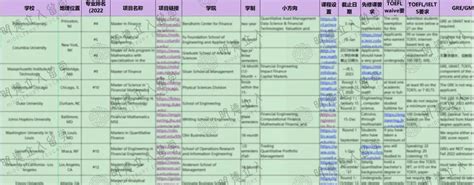 新！ucb、nyu等工程学院已开放申请，金工、金数竞争激烈（附专排top30项目申请资料） 知乎