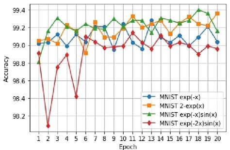 Figure 1 From A Bio Inspired Low Power Hybrid Analog Digital Spiking Neural Networks For