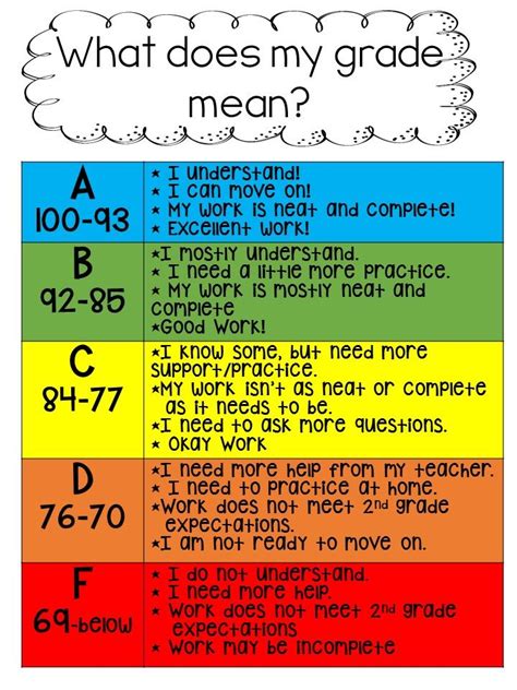 17 Best Images About Assessment Capable Learners On Pinterest Student