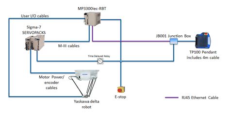 Mp3300iec Rbt Yaskawa