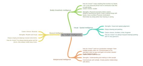 My Multiple Intelligences Coggle Diagram