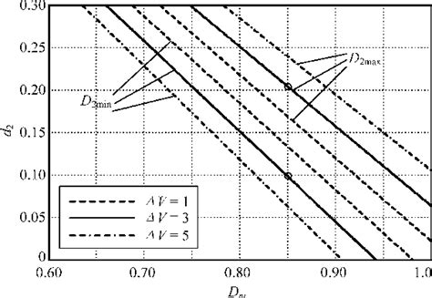 Figure 11 From Three Mode Dual Frequency Two Edge Modulation Scheme For Four Switch Buck Boost