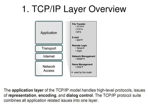 Interconnecting Networks With TCP IP Ppt Download