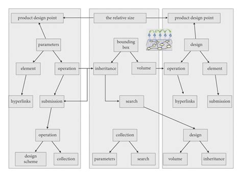 Product Design Point Link Topology Download Scientific Diagram