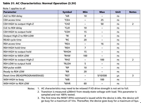 Stm32 Nand Flash知识点 Csdn博客 Stm32 Nand Flash知识点 Csdn博客