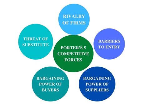 External Analysis Examining The Industry Environment In Strategy Wall Street Oasis