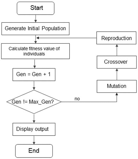 Enhancing Teamwork And Collaboration A Systematic Review Of Algorithm