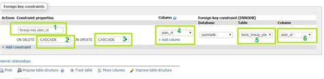 การสร้าง foreign key ใน mysql ด้วย phpmyadmin สำหรับ ตารางที่เป็น