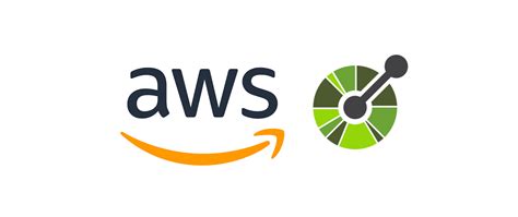 Unsupported Resource Types With The AWS Cloud Control API DEV Community