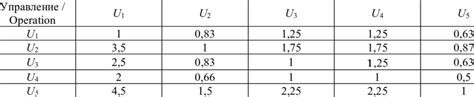 The Paired Comparisons Matrix On The Basis Of The Given Interval Download Scientific Diagram