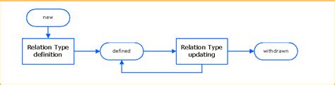 Configuration Management Objectives Roles Processes MITSM