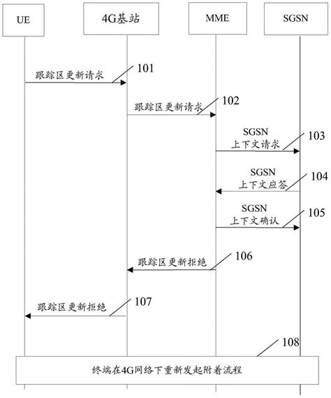 Tracking Area Updating Method And Device Eureka Patsnap