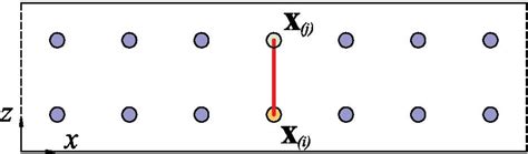 Pd Interactions Associated With A Z Directional Normal Bond Download