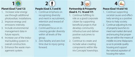 Matrix Concepts Incorporates Dna Into Its Csr Efforts