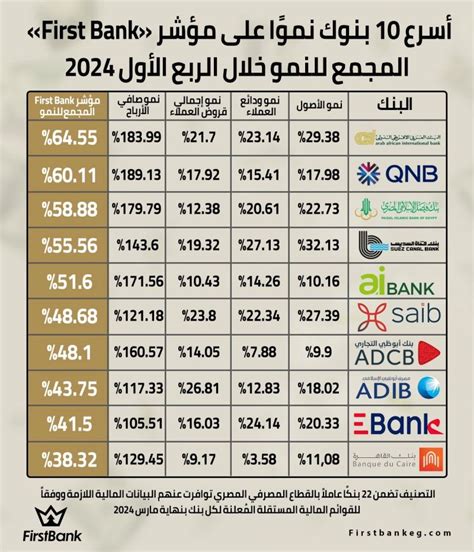 Eslam Mohamed On Linkedin Aaib 🥇♥️