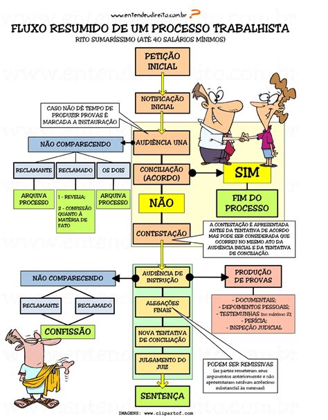 Jornada De Trabalho Resumo Esquematizado Mapa Mental 🥇 Descubra A