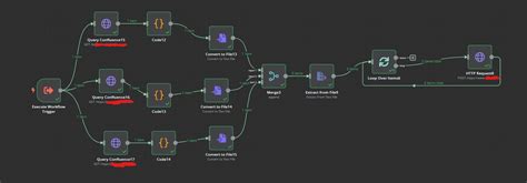 Confluence Rag Integrated With Chatbase Update A Chatbot