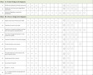 APQP Responsibility Matrix Roles Responsibilities In Quality Planning