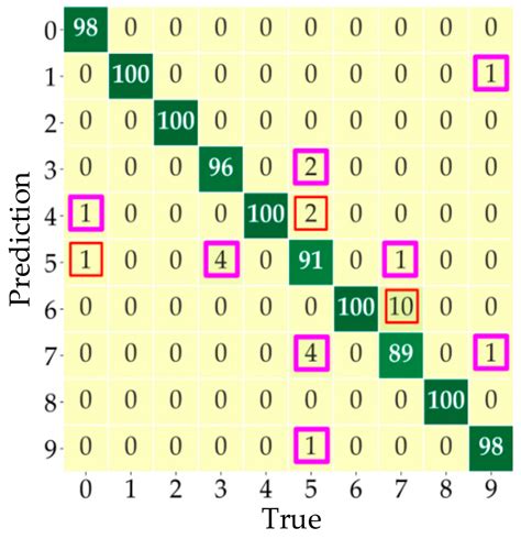 Sensors Free Full Text A Novel Methodology For Series Arc Fault