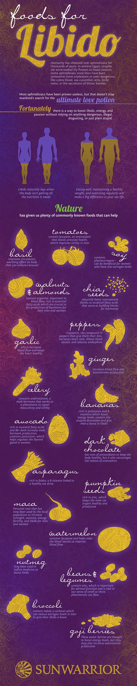 25 Foods To Boost Your Libido Stamina And Sexiness Infographic