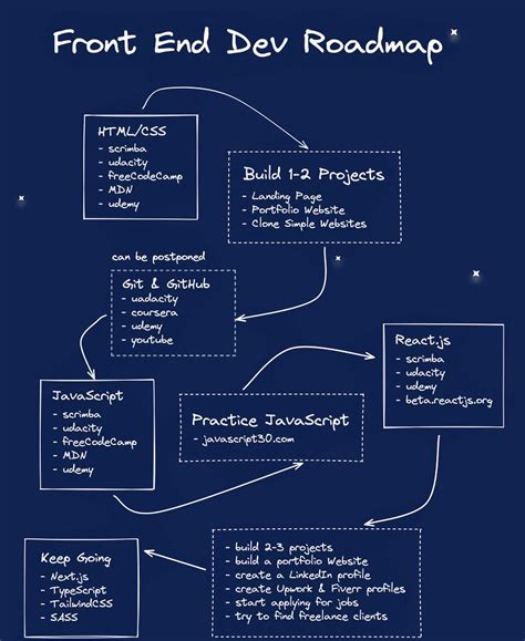 Kajal Codewithkajal Twitter