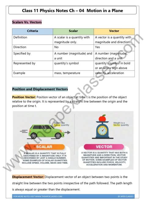 Class 11 Physics Notes In English Pdf All Chapters Apex Classes