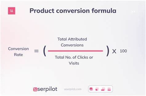Product Conversion How To Measure Optimize It For Your SaaS