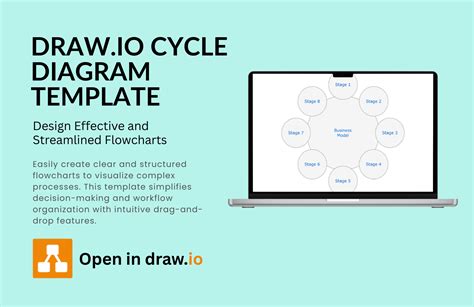 Free Cycle Diagram Templates Editable And Downloadable