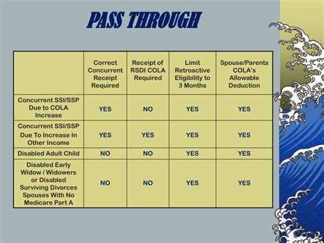 Ppt Pass Through Powerpoint Presentation Free Download Id6666413