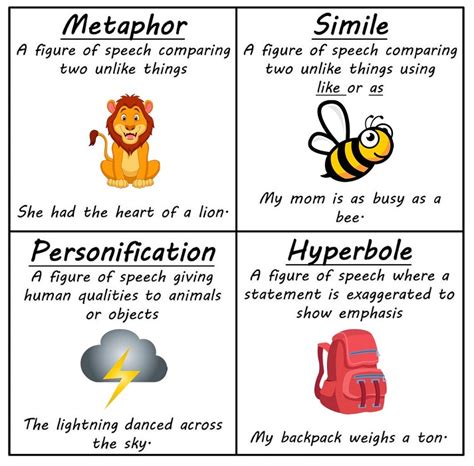 Simile Vs Metaphor English Writing Skills Similes And 55 Off
