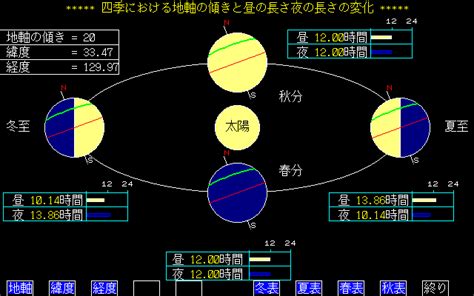 考えよう地球の外から