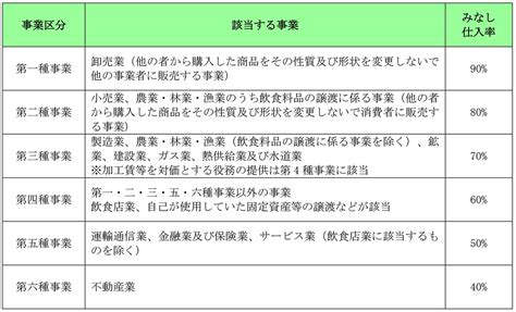 【no407】インボイス制度の円滑な実施に向けての措置 税理士法人fp総合研究所